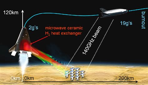 Thermal Rocket Propulsion: The Science and Promise of Heat-Driven ...