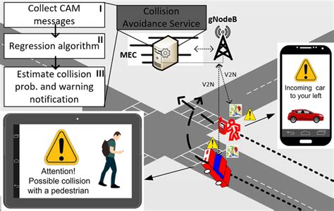Understanding Mid-Air Collisions: Causes, Impact, and Prevention ...