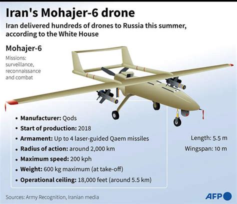 Drones in Iran: The Asymmetric Rise of a Regional Power - Bolt Flight