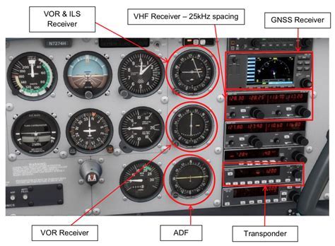 Transponder Modes Explained: Unlocking the Layers of Airborne ...