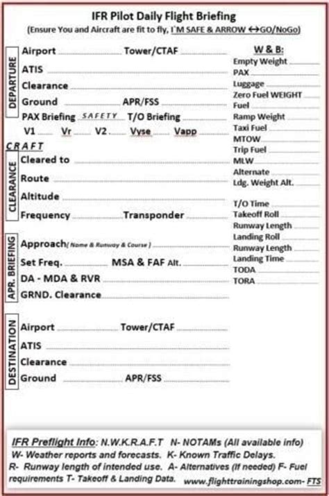 Mastering the CRAFT Method: Essential Guide to IFR Clearance Mastery ...
