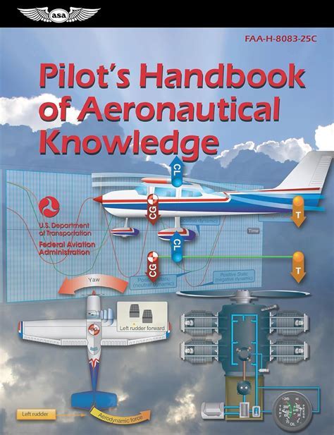 The Ultimate Guide to Private Pilot Study Material: Master Every FAA ...