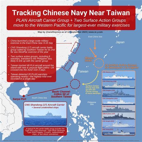 Taiwan Bolsters Coastal Defenses as First U.S. Harpoon Missile Systems ...