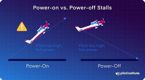 Private Pilot Maneuvers - Bolt Flight