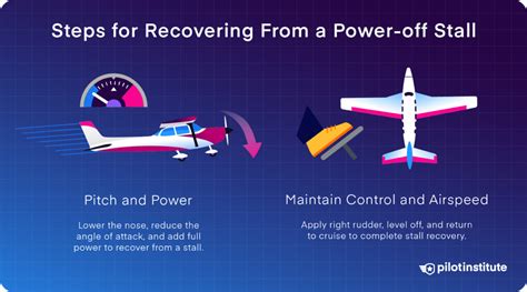 Private Pilot Maneuvers - Bolt Flight