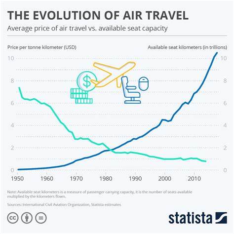Why American Airlines Charges Solo Fliers Up to 70% More: The Hidden ...