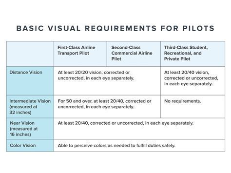 Do You Need Perfect Vision to Be a Pilot? - Bolt Flight