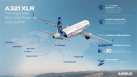 Airbus A321XLR vs Boeing 737 MAX: The True Long-Haul Range Disruption ...