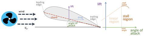 Spoiler Aircraft: How Lift Dumpers Transform Flight Control and Safety ...