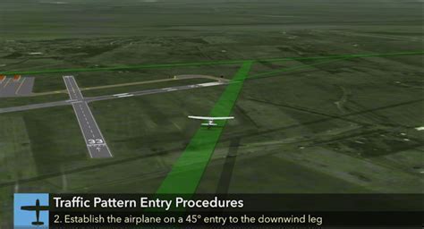 What is a Pattern Flight? Understanding Aviation Traffic Circuits ...