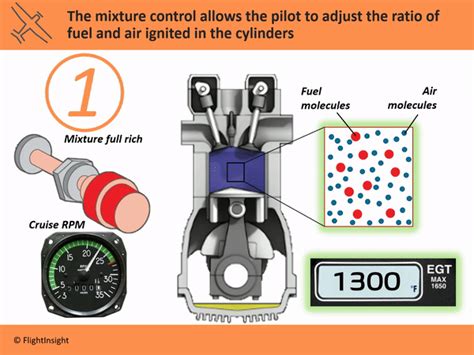 What Is the Difference Between Lean and Rich Fuels? - Bolt Flight