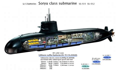 Japan’s Stealth Armada: How Tokyo’s Submarines Threaten China’s ...