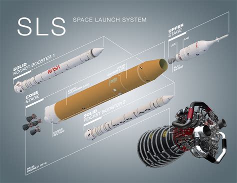 Artemis II Liquid Hydrogen Leak Delays NASA’s Historic Return to the ...
