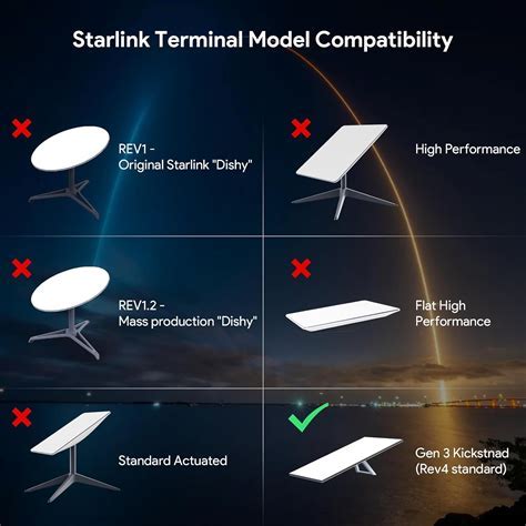 United Airlines Grounds Starlink Wi-Fi on Regional Jets Amid Radio Interference Concerns - Bolt ...