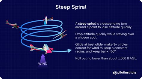 Mastering the Commercial Pilot Checkride: A Real-World Journey from ...