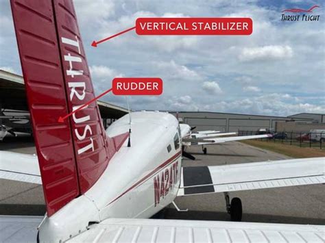 What Does the Rudder Do? Mastering Yaw Control in Modern Aviation ...