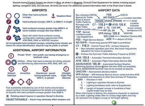 Mastering Aviation Lost Procedures: A Comprehensive Guide to Navigating ...