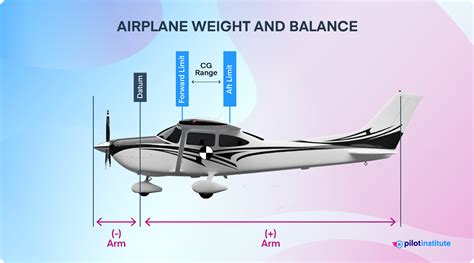 Flat Spins in Aviation: What Every Pilot Should Know (and Avoid) - Bolt ...