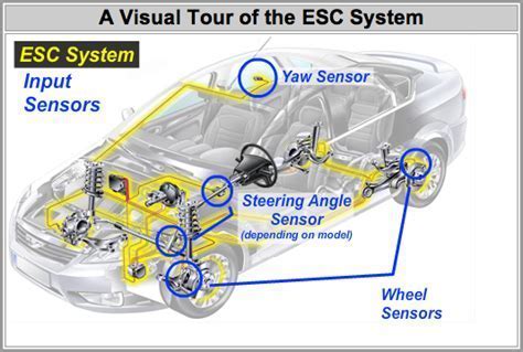 Understanding Yaw: The Crucial Axis of Rotational Motion in Vehicles ...